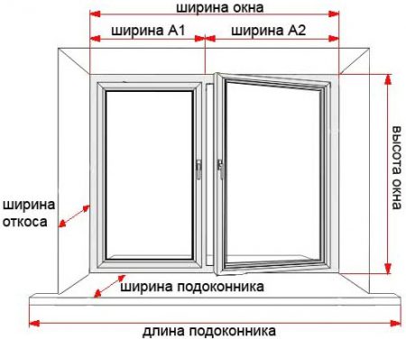 Виды и характеристики пластиковых подоконников: длина, ширина